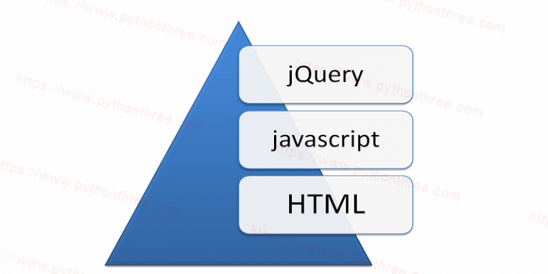 什么是jquery 晓得博客 互联网 