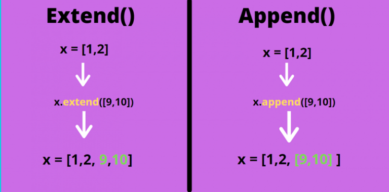 Python append()函数 - 晓得博客 - Python Python append()函数 - 晓得博客 - Python