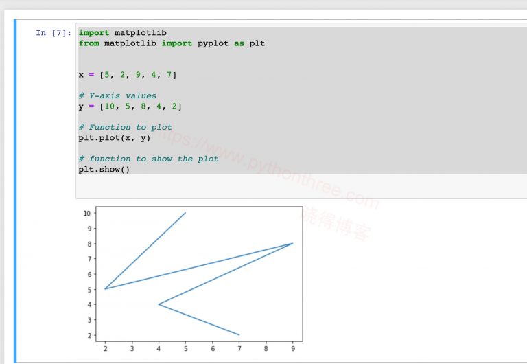Jupyter notebook绘图 - 晓得博客 - Jupyter Notebook教程