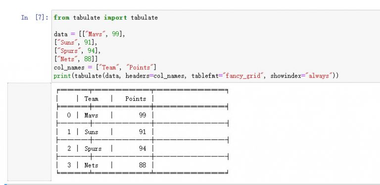 如何在Python中创建表格 - 晓得博客 - Python