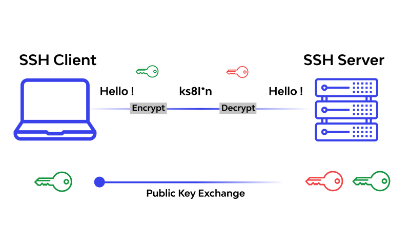 什么是SSH？ - 晓得博客 - 互联网