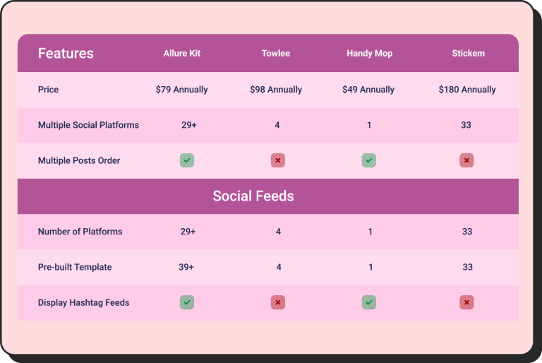 [最新版]Ninja Tables Pro插件下载WordPress表格构建器插件 - 晓得博客 - 免费资源