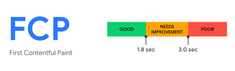 什么是首次内容绘制FCP - 晓得博客 - WordPress建站