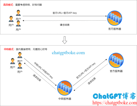 如何使用GPT-4 Vision API - 晓得博客 - ChatGPT教程